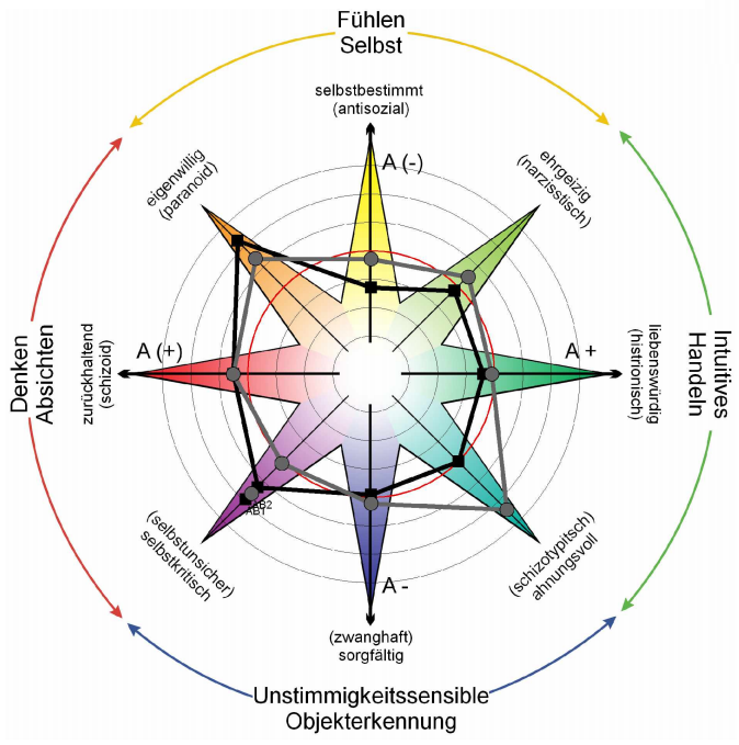 PSI-Tests – SAUER COACHING